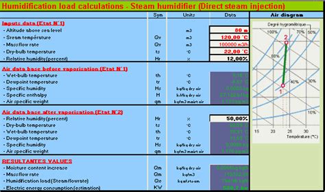 Psychrometric Chart Data Excel
