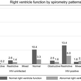 Spirometry Pattern And Right Ventricle Function Download Scientific Diagram