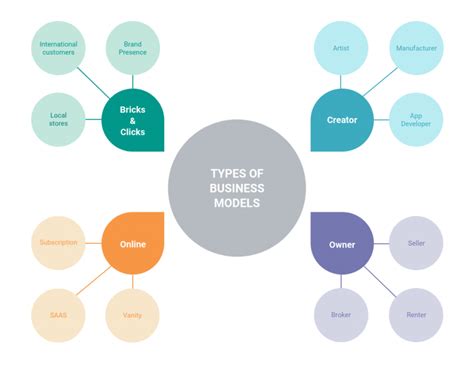 What Is A Spider Diagram How To Use It Venngage
