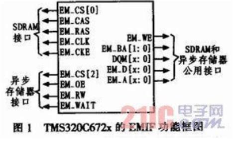Fpga Dsp Emif 电子发烧友站内搜索