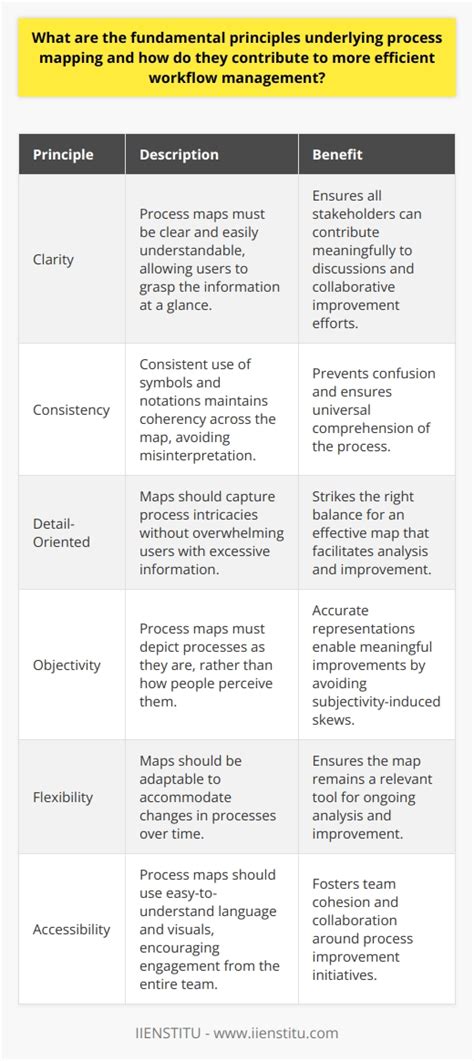 Process Mapping A Comprehensive Guide To Efficient Workflow Management