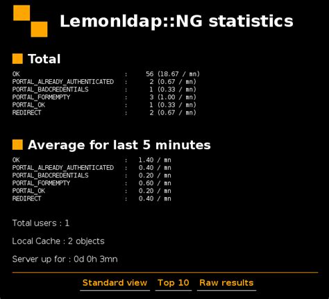 portal status experimental — lemonldap ng 2 0 documentation