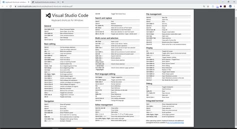 Visual Studio Code 快捷键速查表中文版 Pdf 可打印 Clemente 博客园