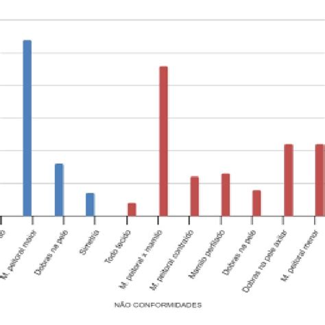 Flowchart For The Implementation Of Clinical Quality Control Download