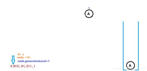 基于二叉树的家谱系统族谱二叉树 Csdn博客