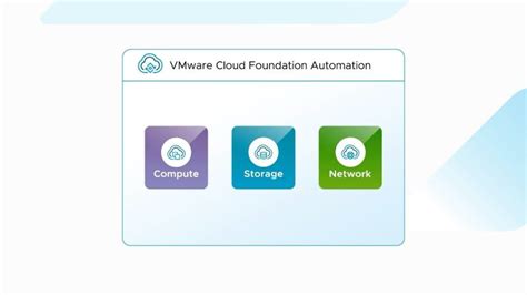 Daniel Simelka On Linkedin Self Service Private Cloud With Vmware Cloud Foundation…