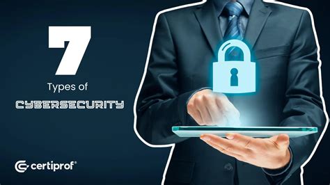 The 7 Types Of Cybersecurity That Defend Your Digital Future Certiprof