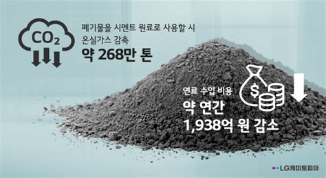 버려지는 플라스틱을 연료로 쓴다 폐플라스틱 자원이 선순환되는 생태계를 만듭니다