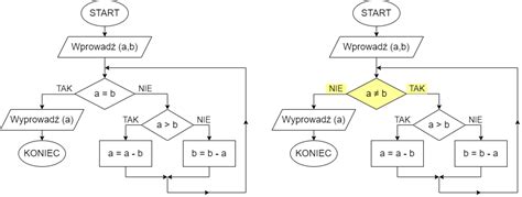 Nwd W Pythonie Cz 1 Wersja Z Odejmowaniem Nwd W Pythonie Cz 1 Wersja Z Odejmowaniem