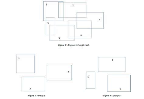 c efficient algorithm to find the minimum number of independent sets of rectangles given as