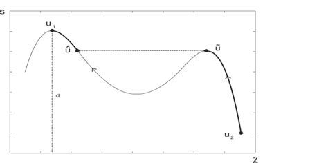 See Proof Of Theorem 1 Download Scientific Diagram
