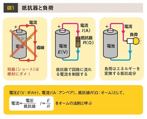 ヒューズ抵抗器の役割とは？電子回路の保護に不可欠な部品！