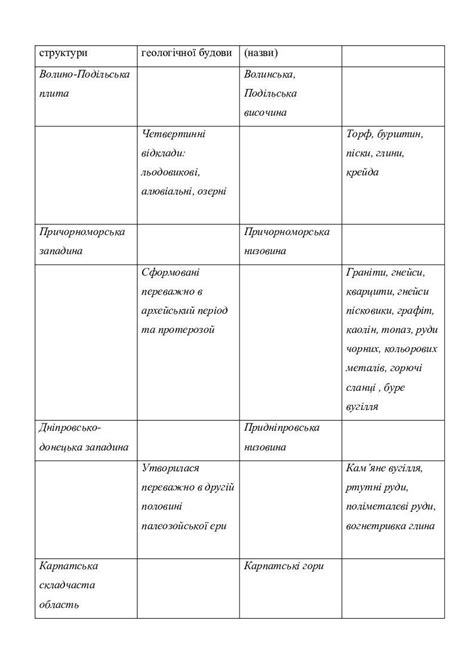 Конспект уроку 8 клас Практична робота №4 Встановлення за картами звязків між тектонічною