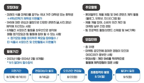 롯데웰푸드 히든서포터즈 자기소개서 작성 방법 및 합격자 후기 링커리어 커뮤니티