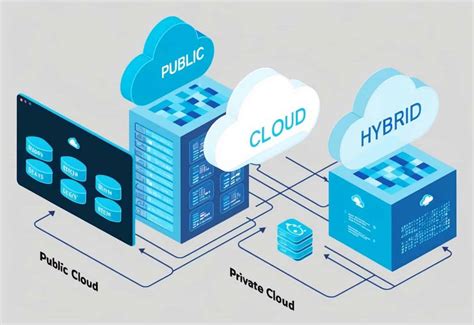 saas deployment models public vs private vs hybrid clouds explained