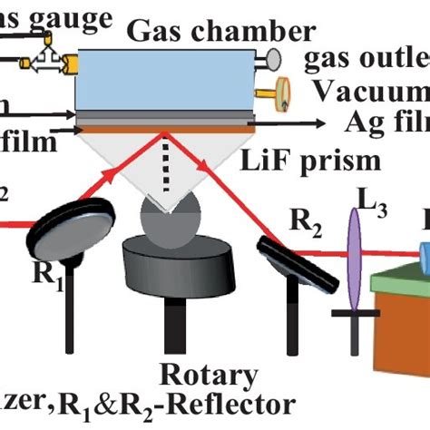 Prism Based Surface Plasmon Resonance For The Helium Hydrogen Oxygen
