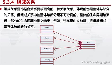 Java类与类之间的关系知识点总结聚合关联是整体和部分的关系 Csdn博客 Java类与类之间的关系知识点总结聚合关联是整体和部分的关系 Csdn博客