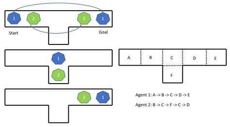 Multi Agent Path Planning Jadav Das