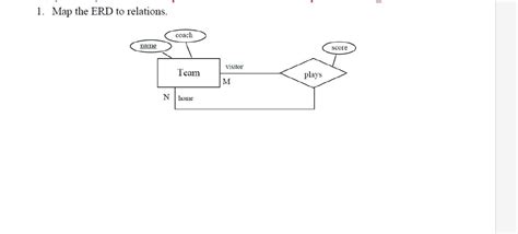 [solved] 1 map the erd to relations