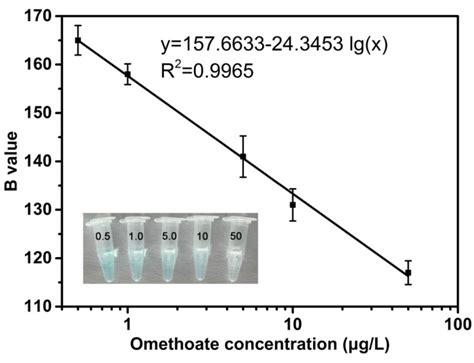 A Smartphone Colorimetric Sensor Based On Pt Au Nanozyme For Visual And