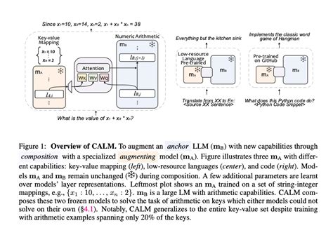 Efficient Llm Fine Tuning Lora Dora And Apples Innovative Approach