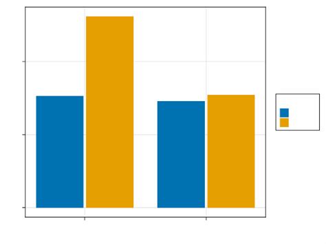 Negative Binomial Regression