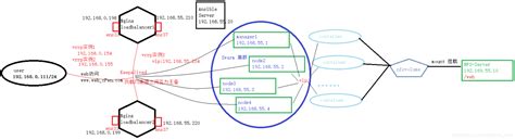 03项目 基于docker Swarm的高可用web集群基于docker Swarm的webnginx集群 Csdn博客