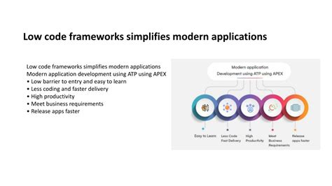 Ppt Low Code Frameworks Simplifies Modern Applications Powerpoint