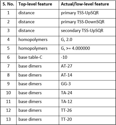 Teamgunnvistapingry Usmodel