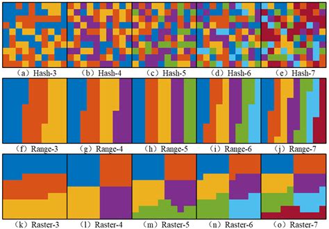 A Cluster Based Partition Method Of Remote Sensing Data For Efficient Distributed Image Processing