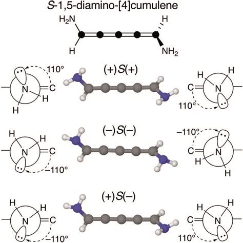 Optimized Molecular Structure And The Two Highest Occupied Molecular Download Scientific