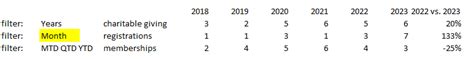 Solved Dynamic Table Measure Mtd Qtd Ytd With Rates In Microsoft Fabric Community