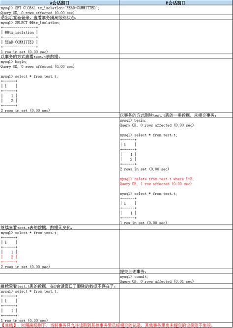 Mysql优化之innodb基础原理nysql Innodb原理 Csdn博客