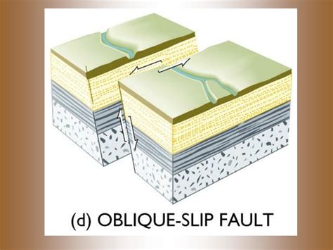 Ppt Crustal Deformation Powerpoint Presentation Free Download Id