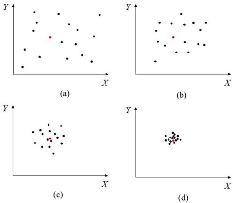 figure 1 from improved particle swarm optimization screening iterative algorithm in gravity