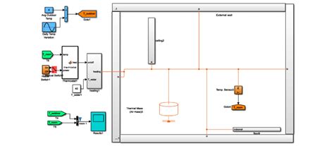 One Room Thermal Model In Simulink Download Scientific Diagram