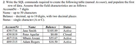 Solved Write The SQL Commands Required To Create The Chegg Com