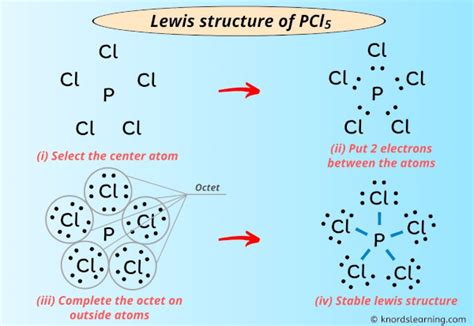 Pcl5 Lewis Dot Structure Hypercoordinate Pcl5 Valence Bond Vb