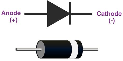 Diode Types