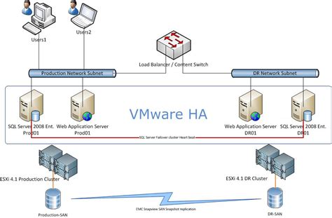 Solved Building Hi Redundancy Sql Server Database And Application Server Over Vmware Ha Design