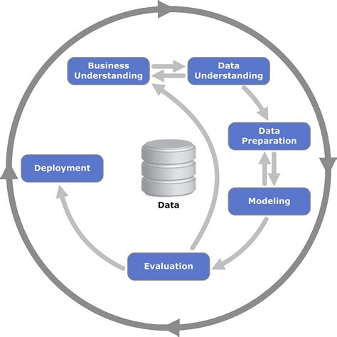 H2o Automl Models H2o Automl Models For Data Scientists