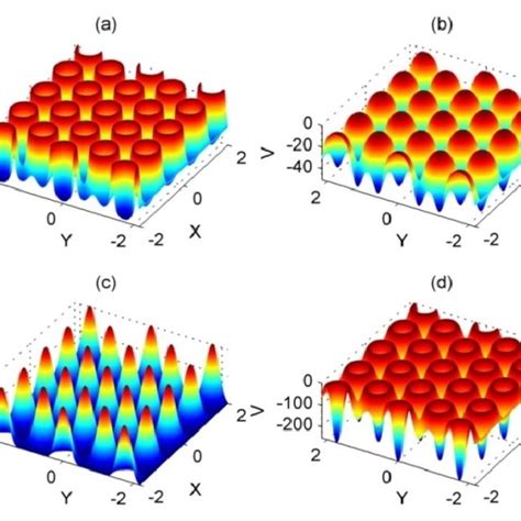 Pdf Spatial Algebraic Solitons At The Dirac Point In Optically