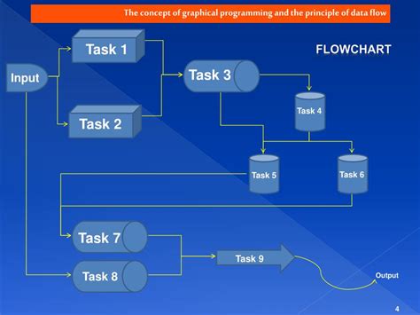 Ppt Labview Powerpoint Presentation Free Download Id2386847