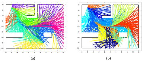 efficient clustering for continuous occupancy mapping using a mixture