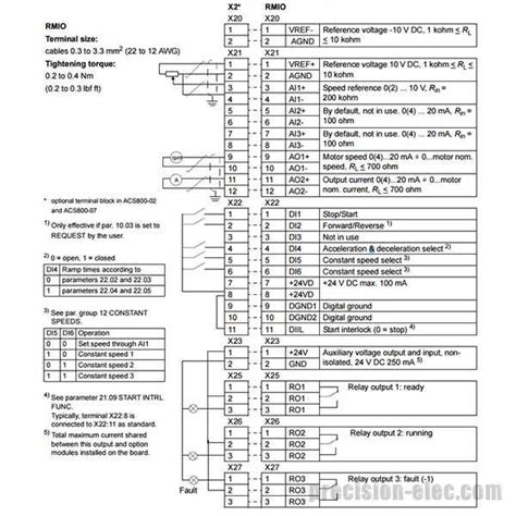 Wiring Diagram For Abb Acs800