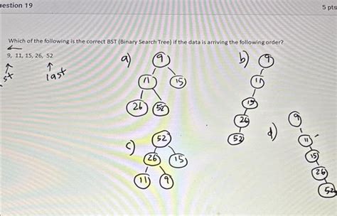 Solved Which Of The Following Is The Correct Bst Binary