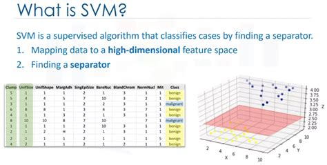 Machine Learning With Python Data Science Notes