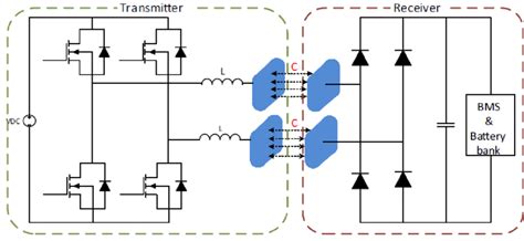 Capacitive Wireless Power Transfer Schematic Representation Download Scientific Diagram