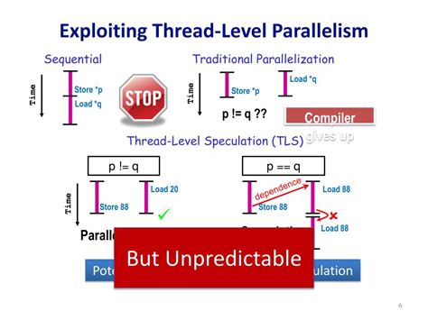 Ppt Dynamo Vs Adore A Tale Of Two Dynamic Optimizers Powerpoint Presentation Id1939782