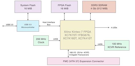 Introduction To Raspberry Pi Pinout Working Pinout 51 Off